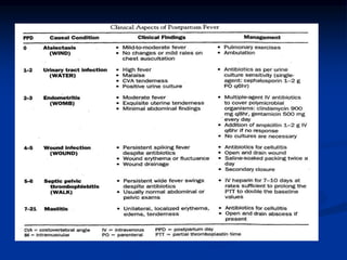 puerperal-fever [Autosaved].ppt