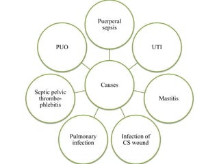 Puerperal pyrexia & sepsis | PPTX