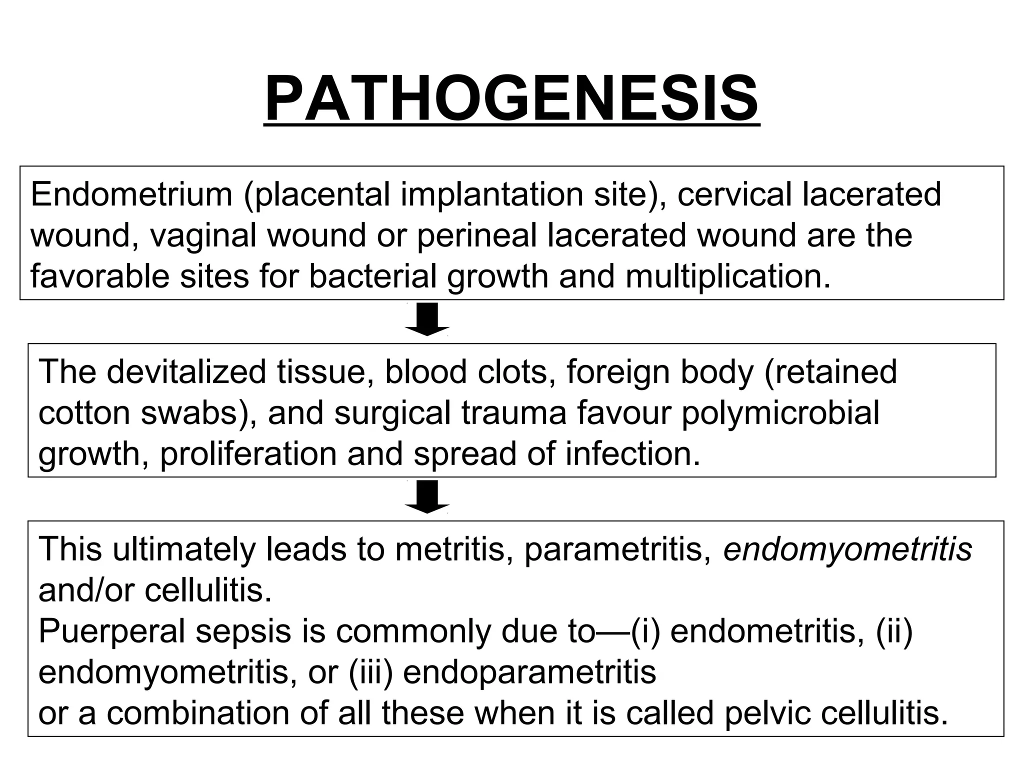 Puerperal sepsis | PPT