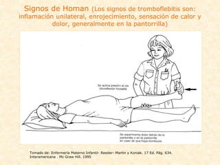 Atención de Enfermería durante el puerperio normal | PPT