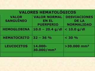 Atención de Enfermería durante el puerperio normal | PPT