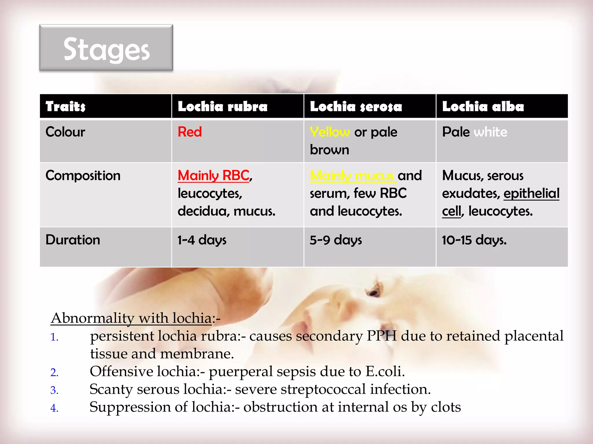 Puerperium normal & abnormal prof.salah roshdy | PDF