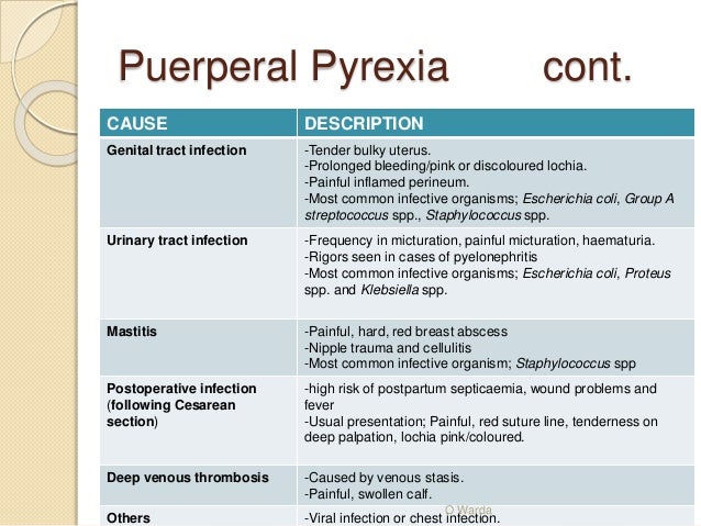 The Puerperium : Normal and Abnormal; O Warda