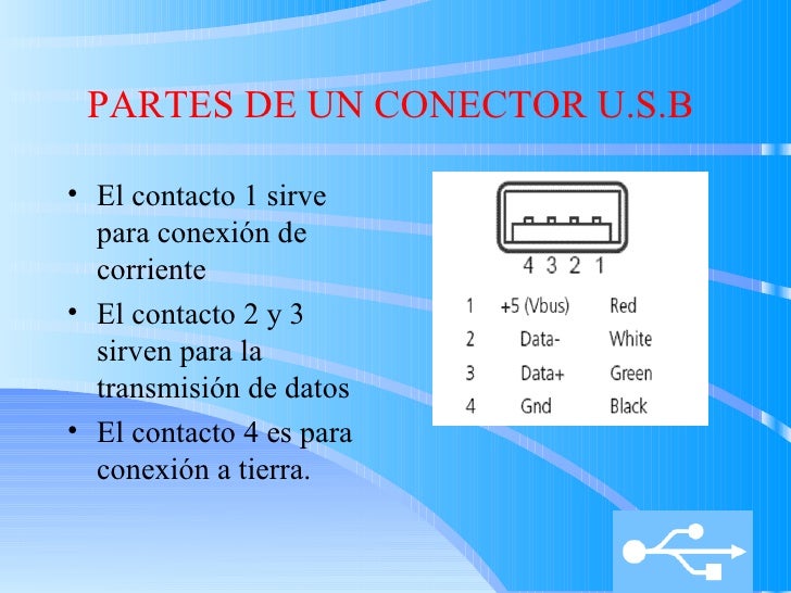 Puerto Usb