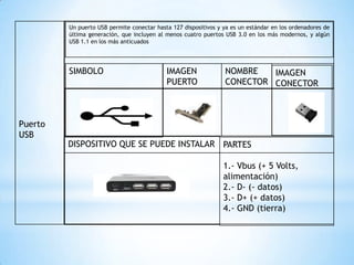PUERTOS | PPTX