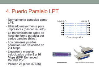 Puertos de Comunicación de un pc (Tecnología de Hardware) | PPTX