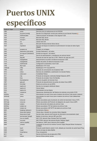 Puertos de linux | PDF
