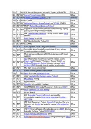 Puertos tcp & udp | PDF