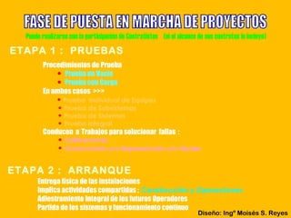 Puesta en marcha y cierre | PPT