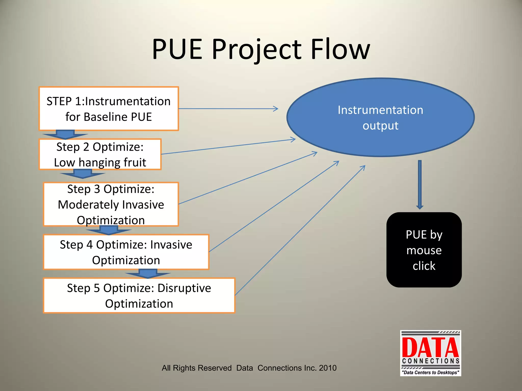 Data Center PUE- Guide | PDF