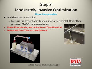 Data Center PUE- Guide | PDF