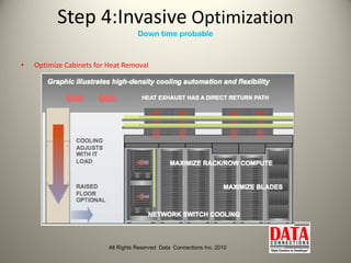 Data Center PUE- Guide | PDF