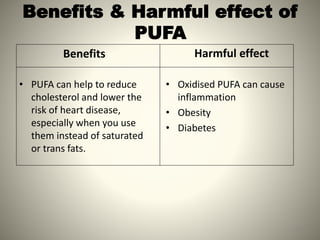 Poly Unsaturated Fatty Acid (PUFA) | PPTX