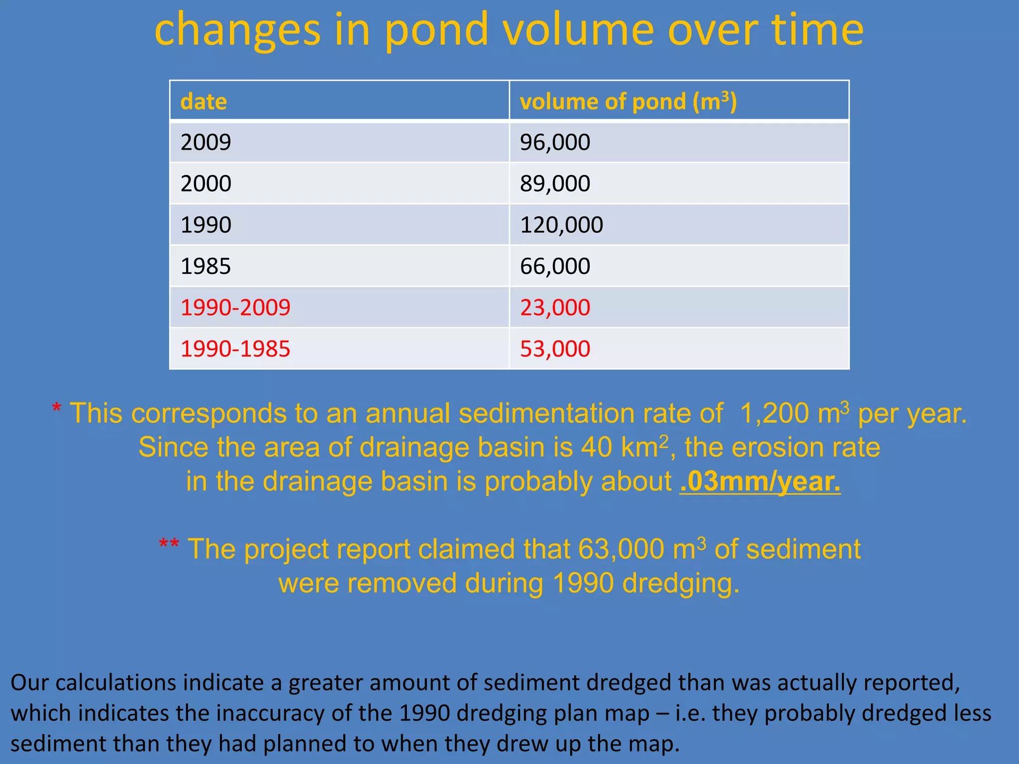 Puffers Pond Figs | PPTX