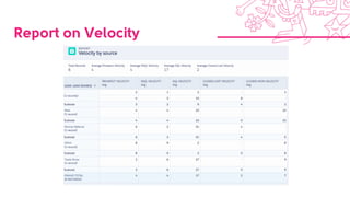 Velocity Calculation in Salesforce | PPT