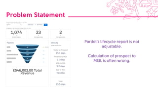 Velocity Calculation in Salesforce | PPT