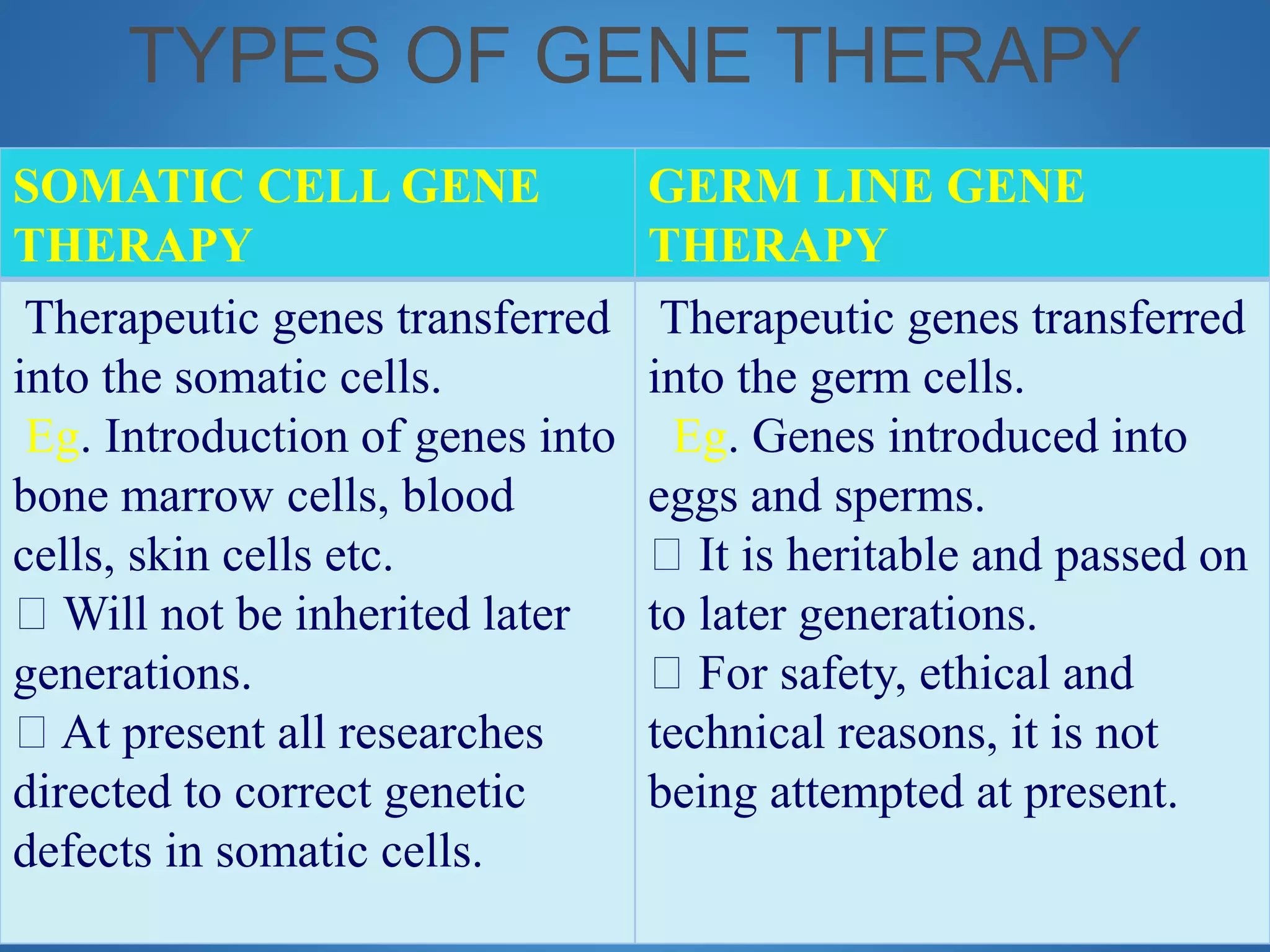 DNA lipofection - Efficiency in invitro and invivo transfection | PPT