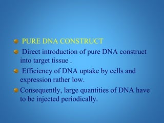 DNA lipofection - Efficiency in invitro and invivo transfection | PPT
