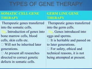 DNA lipofection - Efficiency in invitro and invivo transfection | PPT