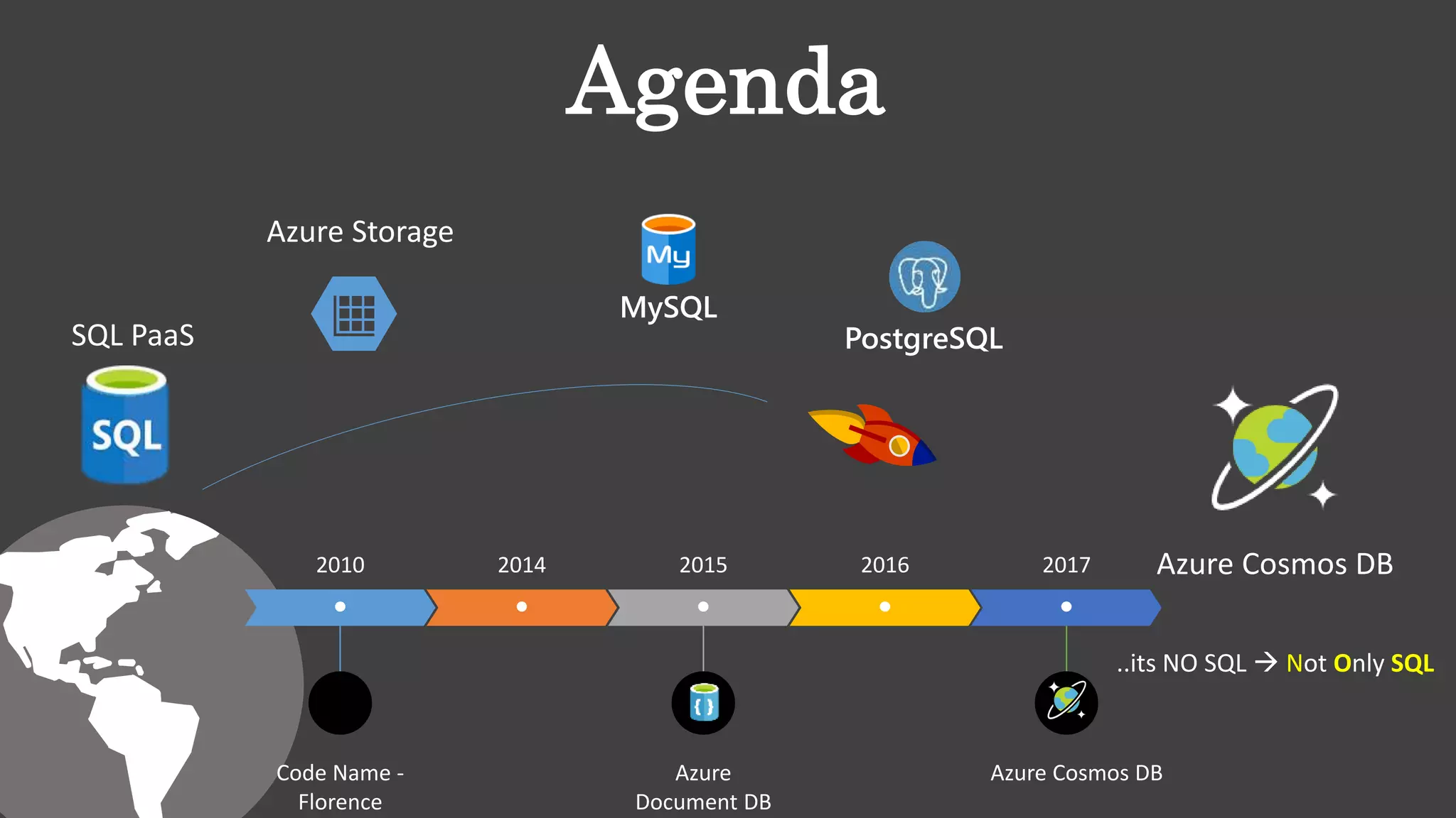 Building scalable and efficient data driven apps using Azure Cosmos DB ... Building scalable and efficient data driven apps using Azure Cosmos DB ...