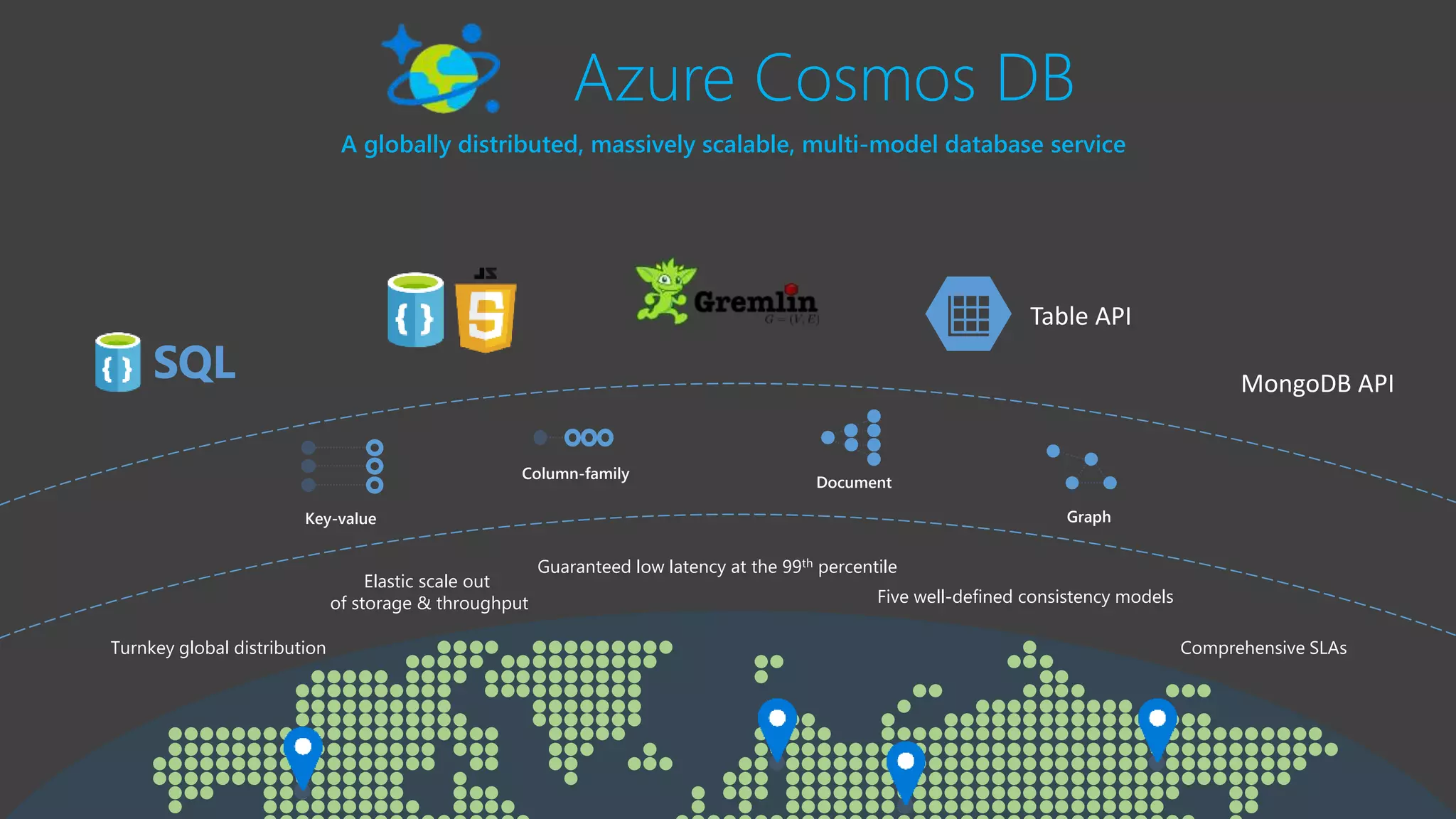 Building scalable and efficient data driven apps using Azure Cosmos DB ... Building scalable and efficient data driven apps using Azure Cosmos DB ...