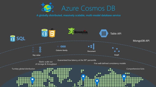 Building scalable and efficient data driven apps using Azure Cosmos DB ... Building scalable and efficient data driven apps using Azure Cosmos DB ...