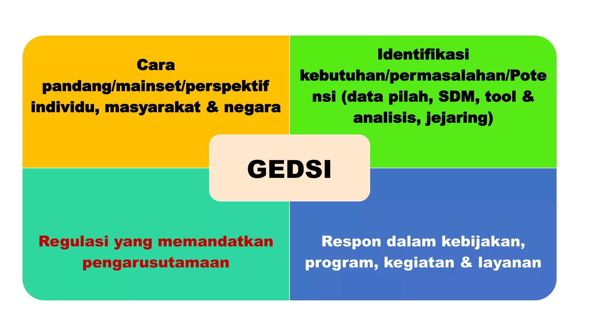 PU GEDSI dalam Pembangunan.pptx