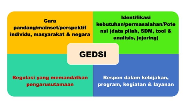 PU GEDSI dalam Pembangunan.pptx
