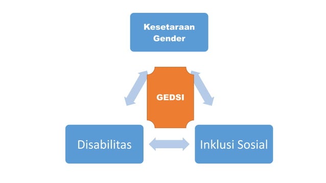 PU GEDSI dalam Pembangunan.pptx