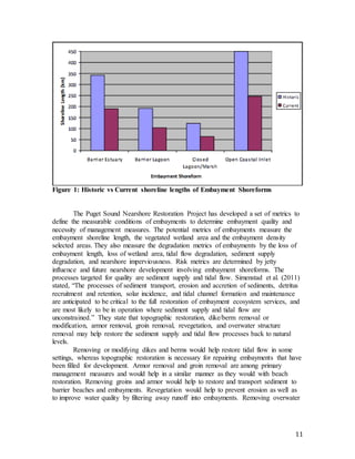 Puget Puget sound restoration 424 final | PDF