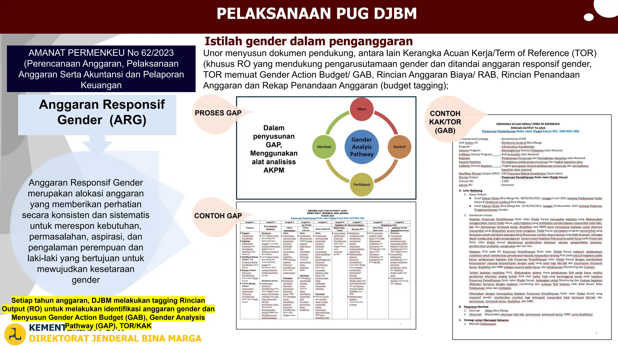 Pengarus Utamaan G Gender SSPJJ.pptx.pdf