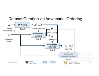 Curating Naturally Adversarial Datasets for Learning-Enabled Medical Cyber-Physical Systems | PPT