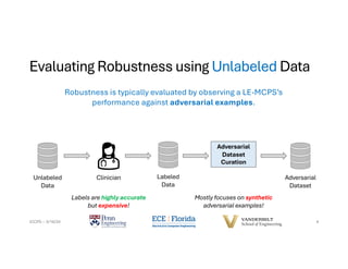 Curating Naturally Adversarial Datasets for Learning-Enabled Medical ...