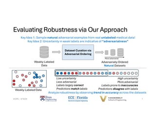 Curating Naturally Adversarial Datasets for Learning-Enabled Medical Cyber-Physical Systems | PPT