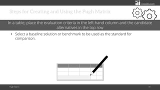Choosing the Best Alternative Using the Pugh Matrix Method | PPT