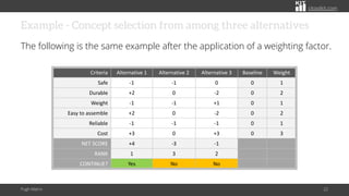 Choosing the Best Alternative Using the Pugh Matrix Method | PDF