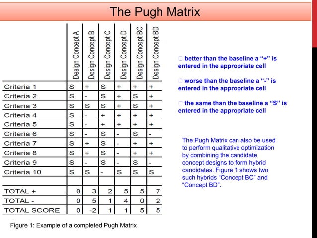 Pugh matrix concept evaluation in Design | PPTX