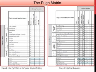Pugh matrix concept evaluation in Design | PPTX