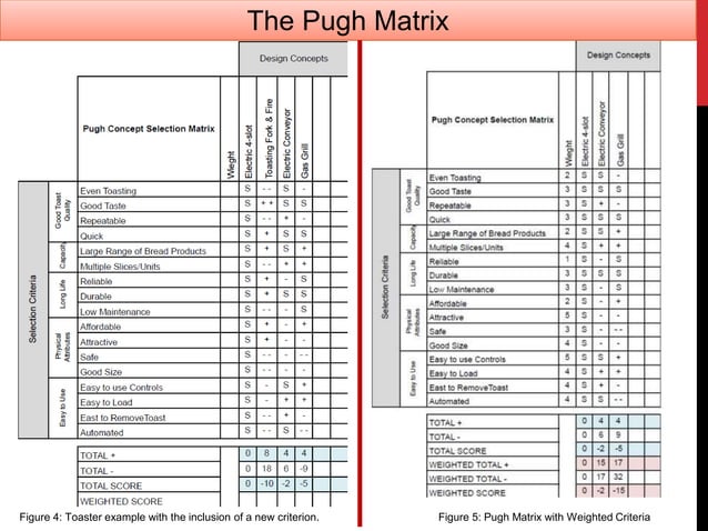 Pugh matrix concept evaluation in Design | PPTX
