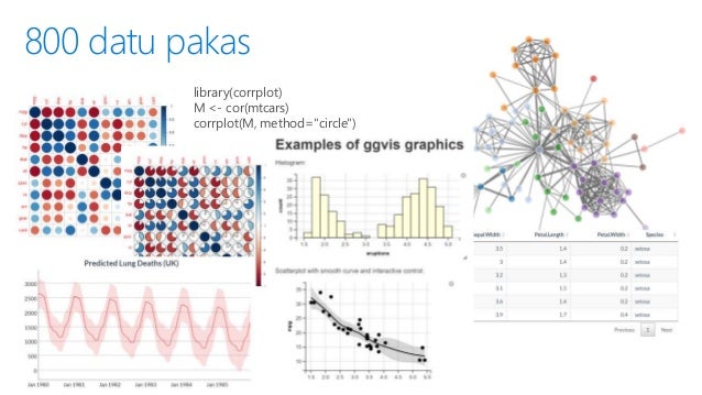 Riga Power BI Meetup #14 - Datu analīze ar R