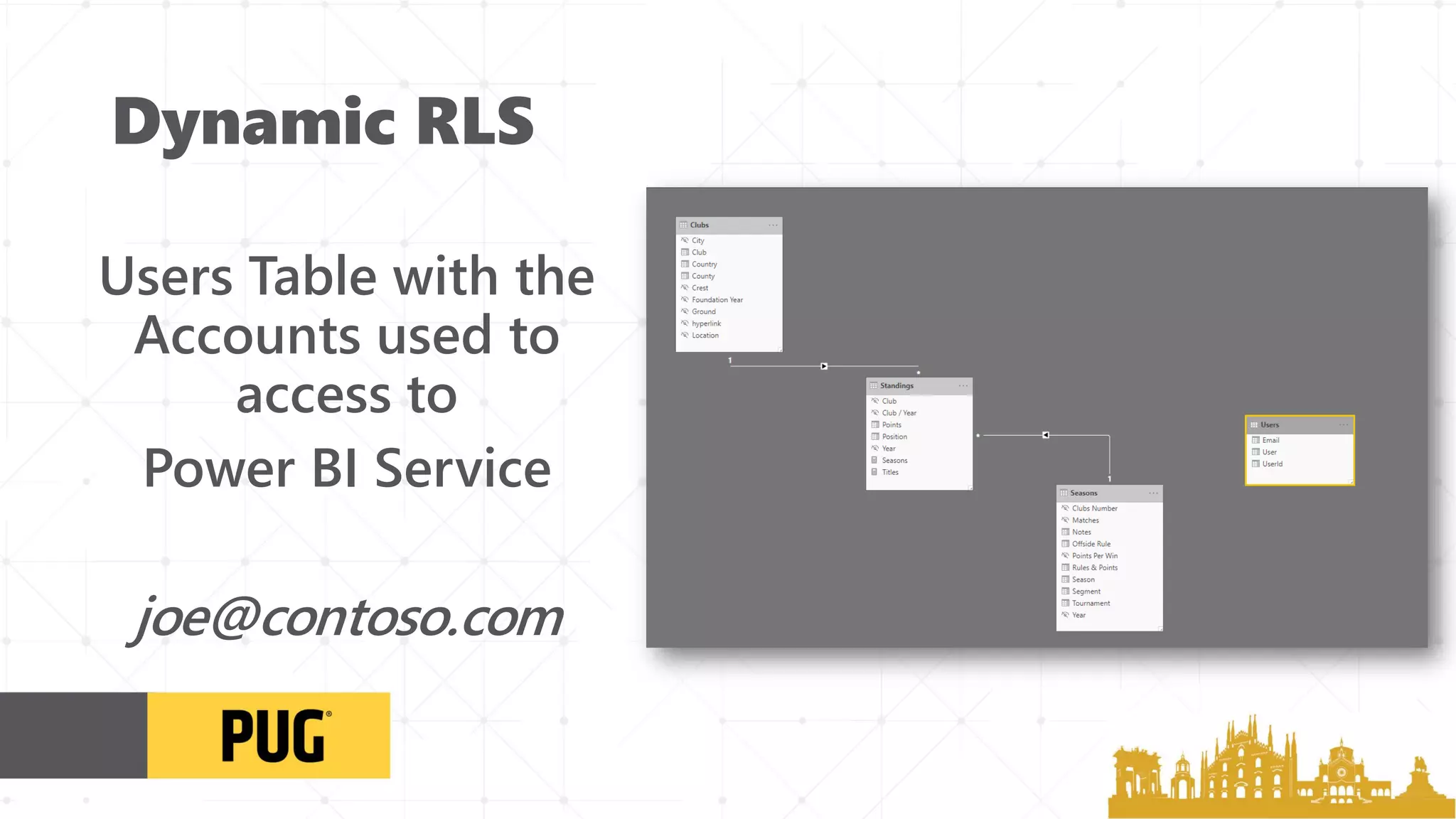 Power BI - Dynamic role level security | PDF