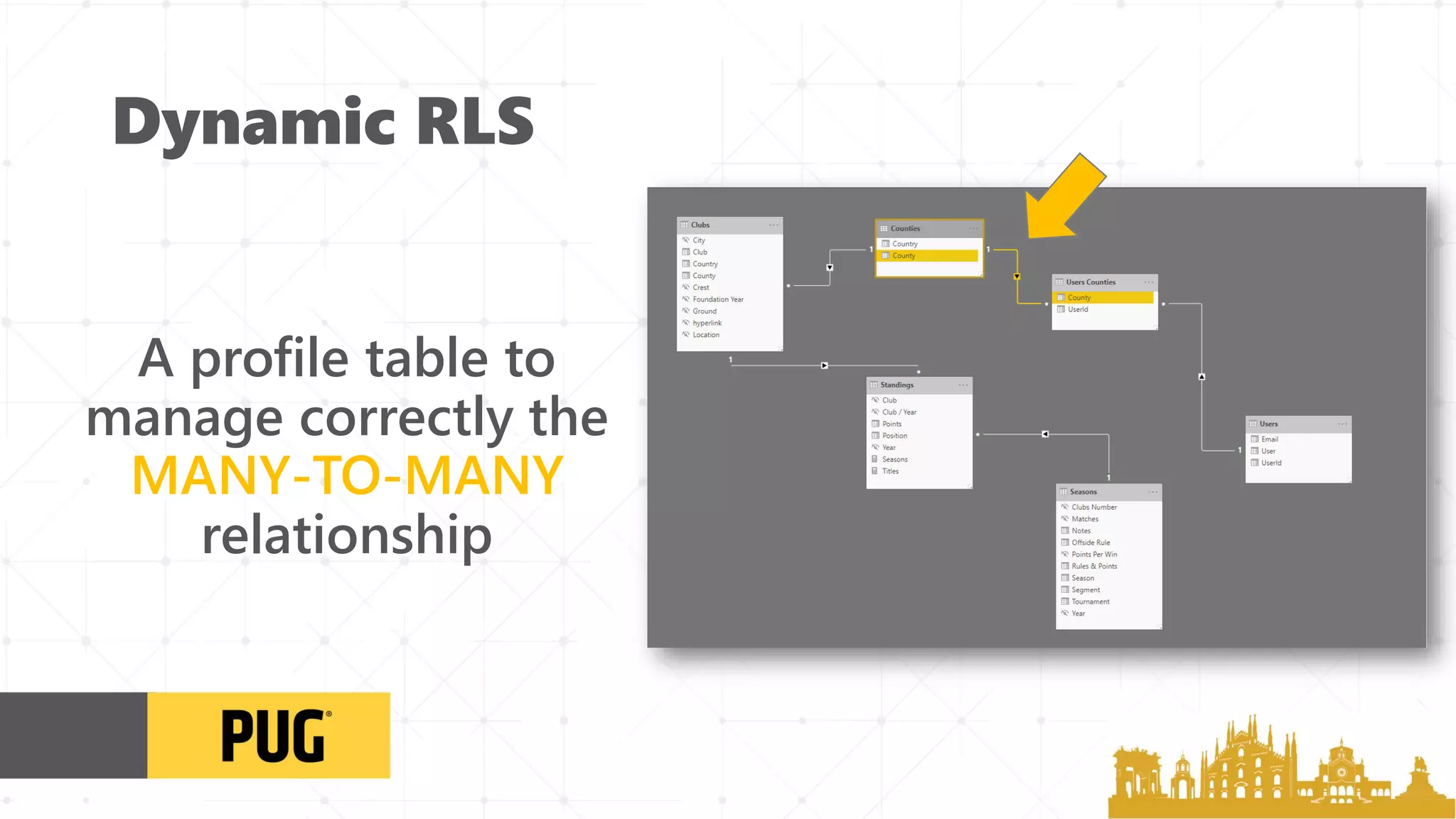 Power BI - Dynamic role level security | PDF
