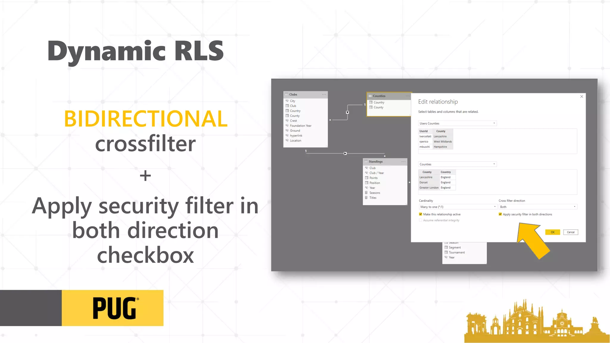 Power BI - Dynamic role level security | PDF