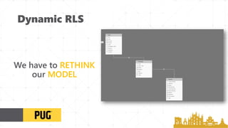 Power BI - Dynamic role level security | PDF
