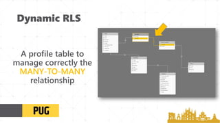 Power BI - Dynamic role level security | PDF
