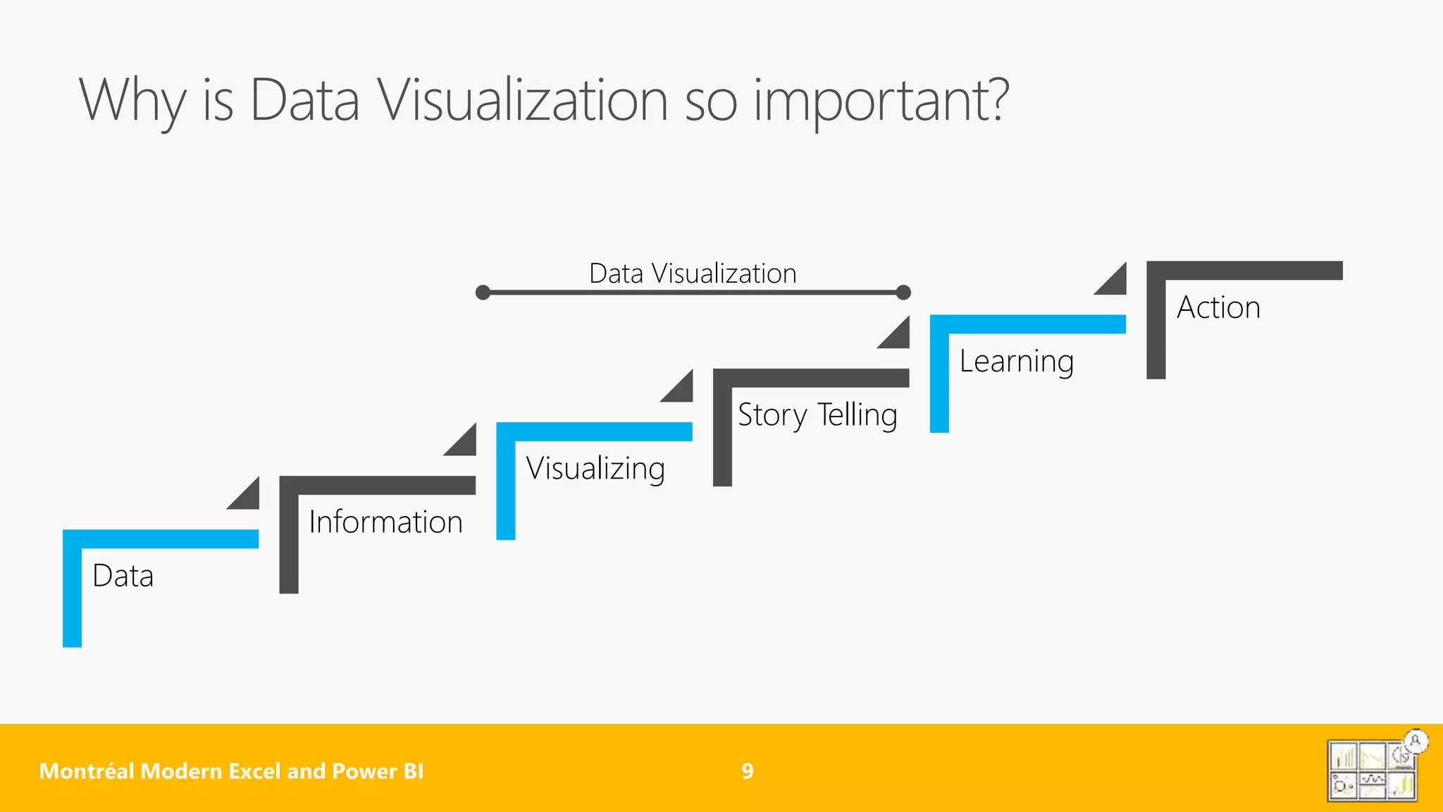 Dan Edwards : Data visualization best practices with Power BI | PPT