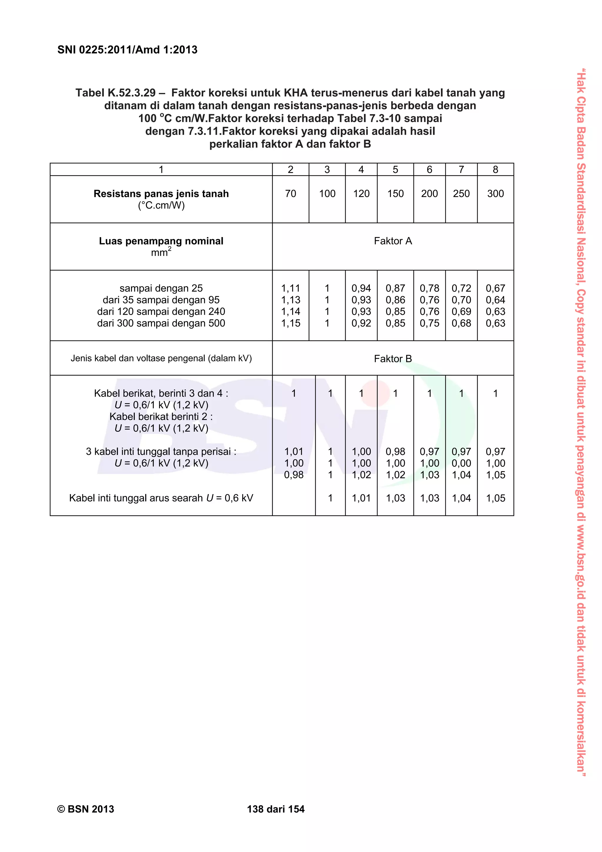 Puil 2011-232826711-sni-0225-2013 | PDF
