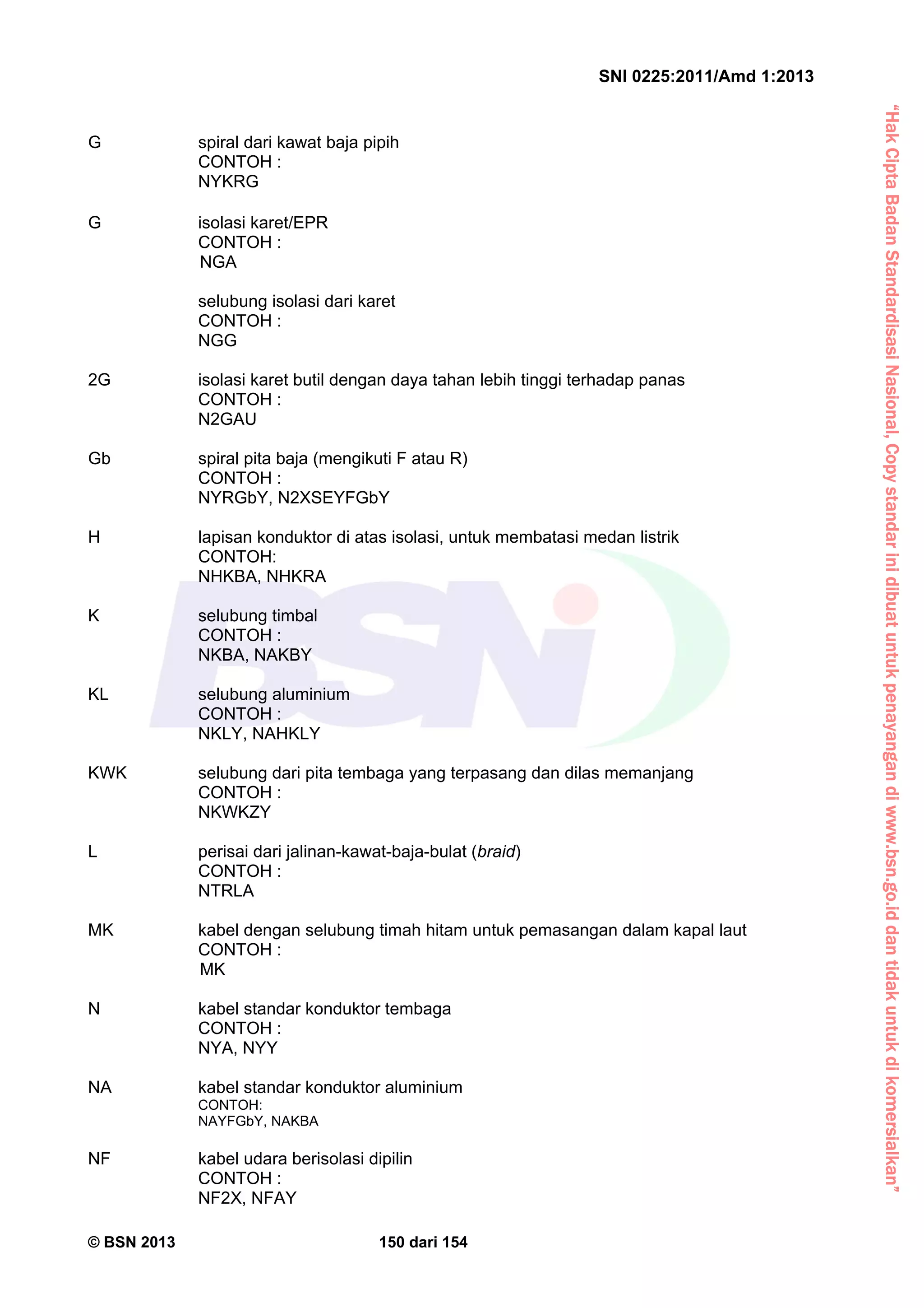 Puil 2011-232826711-sni-0225-2013 | PDF