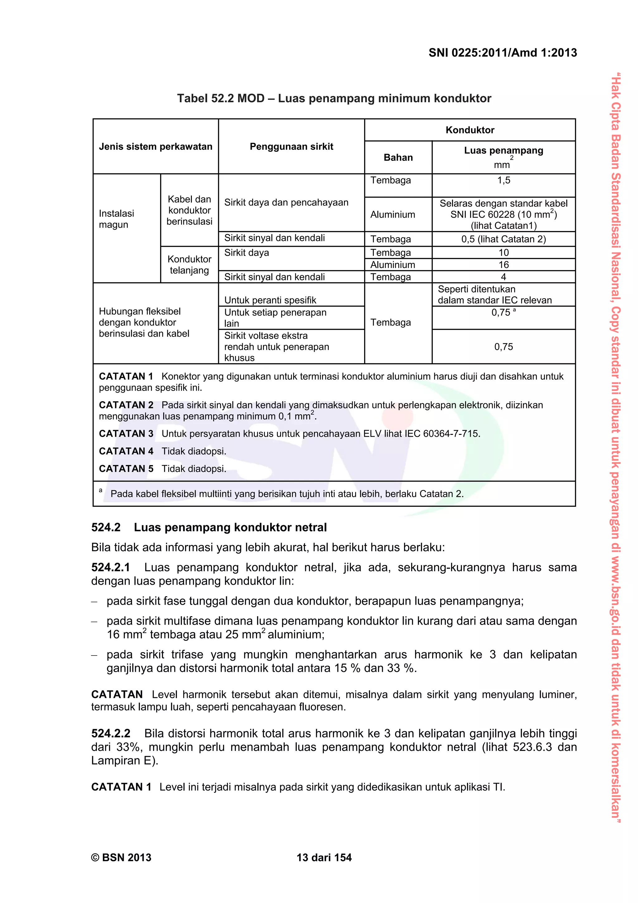 Puil 2011-232826711-sni-0225-2013 | PDF