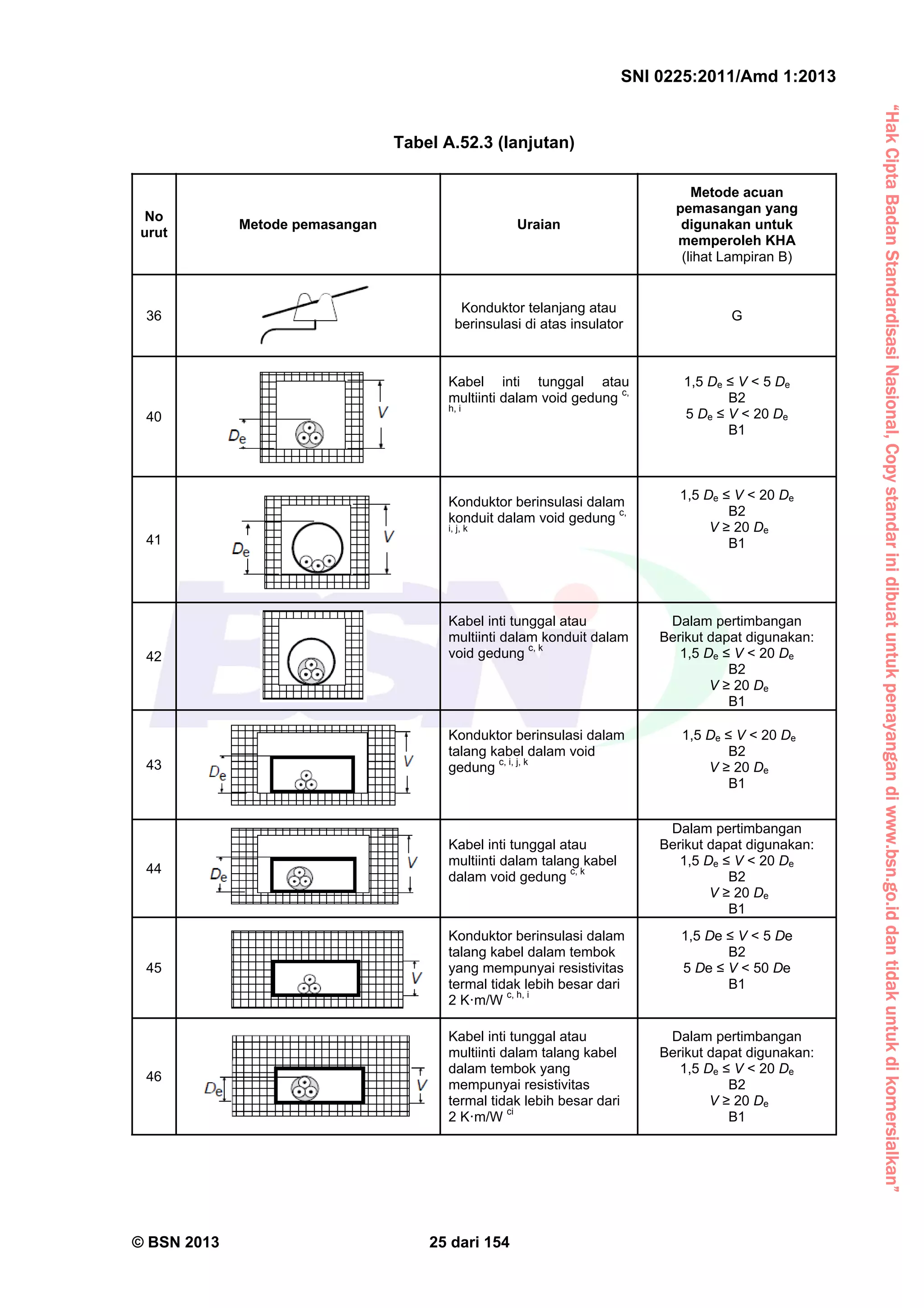 Puil 2011-232826711-sni-0225-2013 | PDF